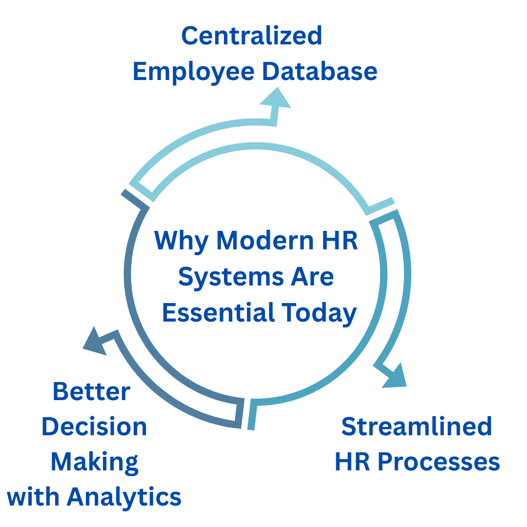 Human Resource Management System (HRMS) Guide